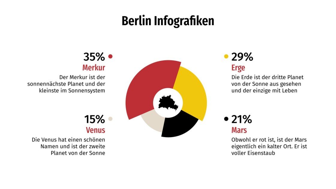 Infographics of Berlin | Google Slides and PowerPoint