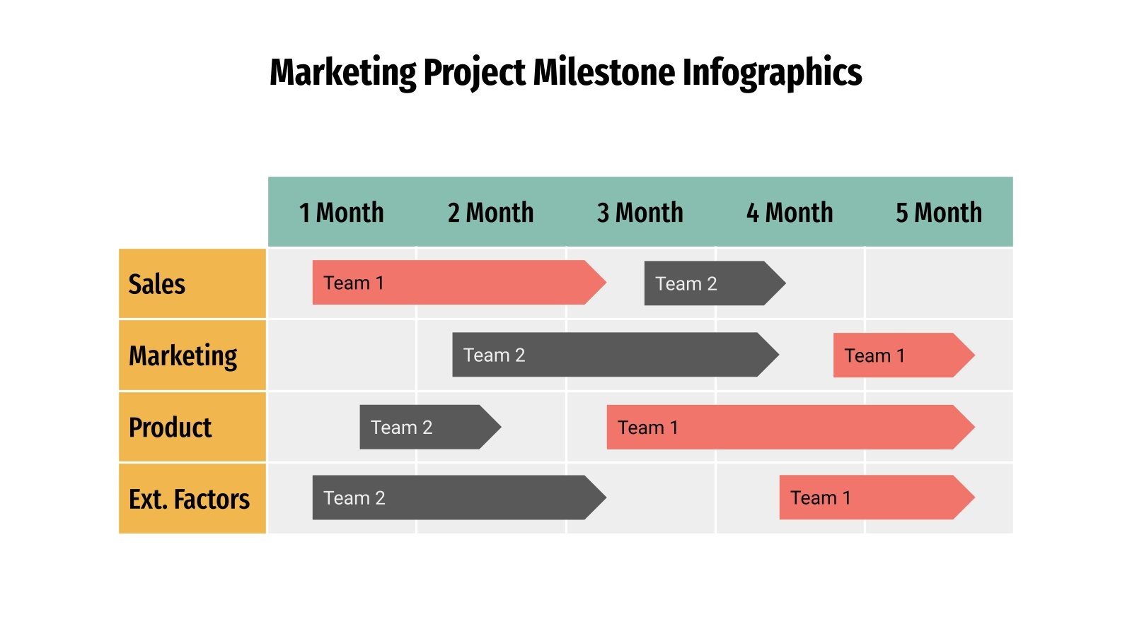 Marketing Project Milestone Infographics | Google Slides & PPT