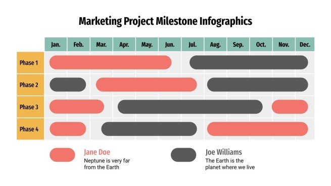 Marketing Project Milestone Infographics | Google Slides & PPT