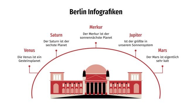 Infographics of Berlin | Google Slides and PowerPoint