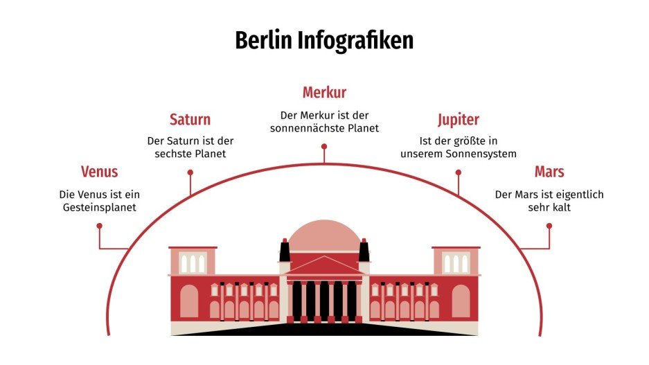Infographics of Berlin | Google Slides and PowerPoint