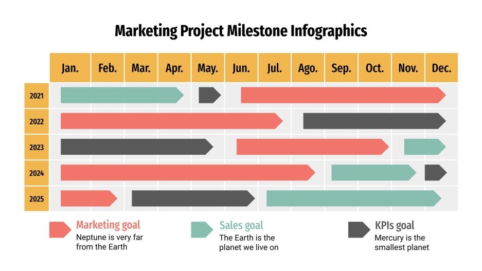 Marketing Project Milestone Infographics | Google Slides & PPT