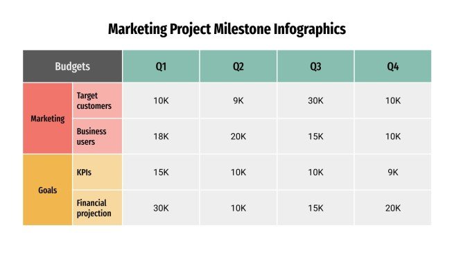 Marketing Project Milestone Infographics | Google Slides & PPT