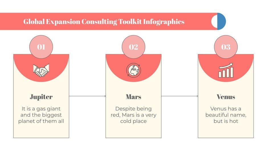 Expansion Consulting Infographics | Google Slides & PPT