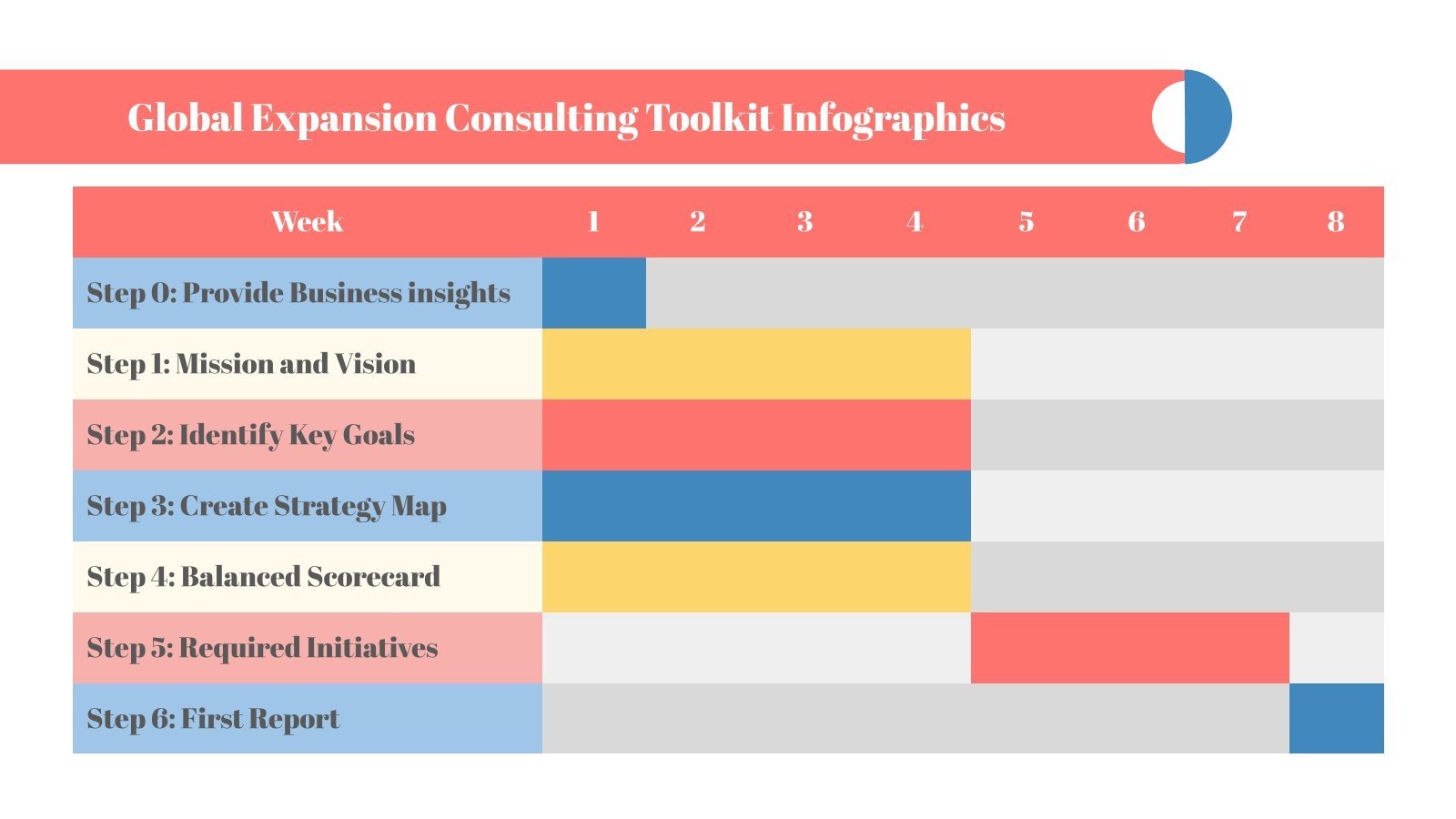 Expansion Consulting Infographics | Google Slides & PPT