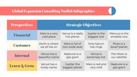 Expansion Consulting Infographics | Google Slides & PPT