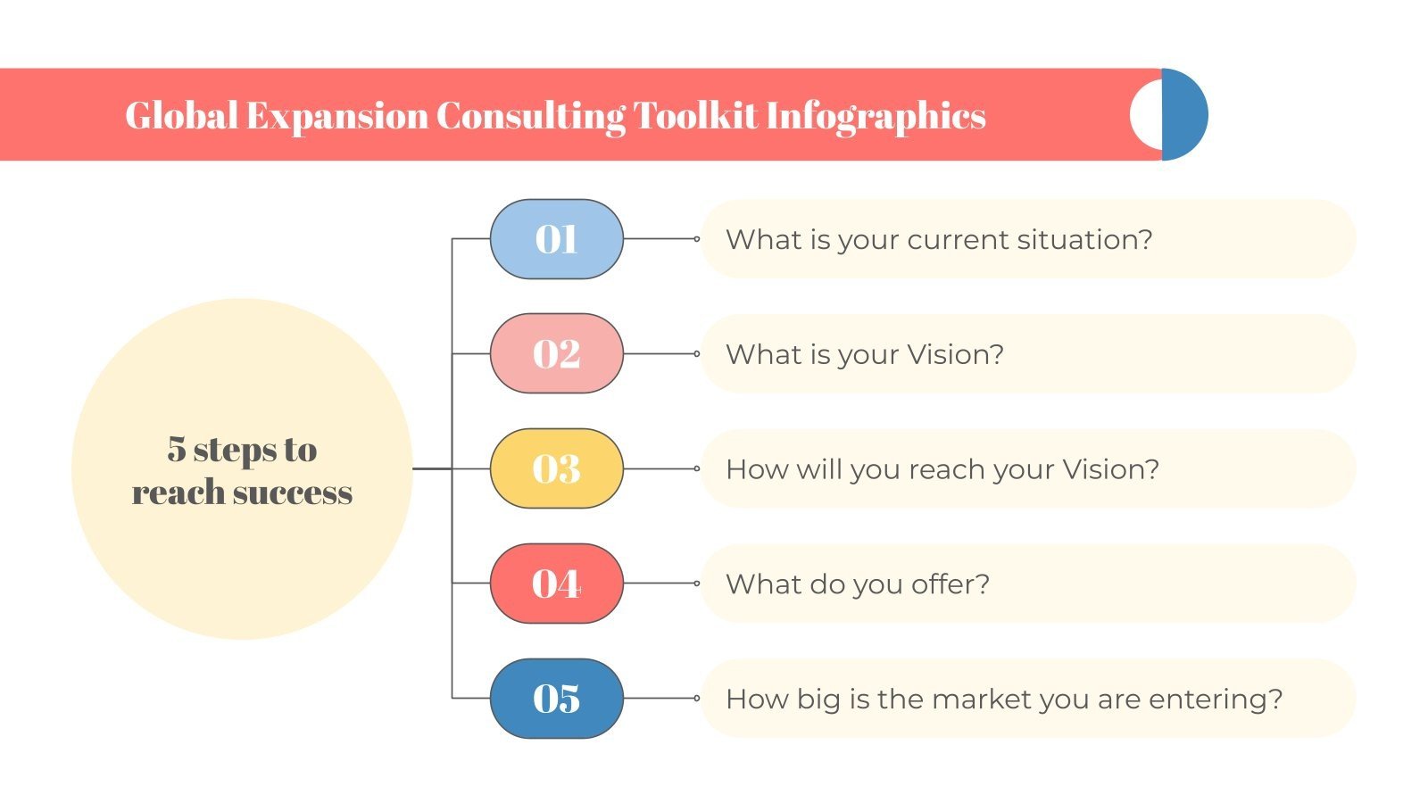 Expansion Consulting Infographics | Google Slides & PPT