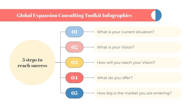 Expansion Consulting Infographics | Google Slides & PPT