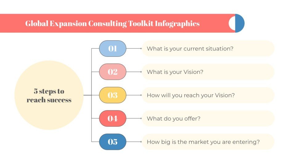 Infographies pour l'expansion du marché | Google Slides et PPT