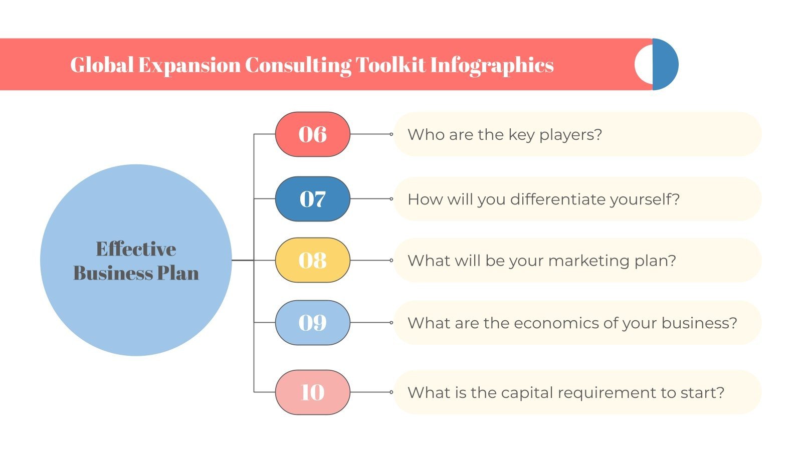 Infographies pour l'expansion du marché | Google Slides et PPT