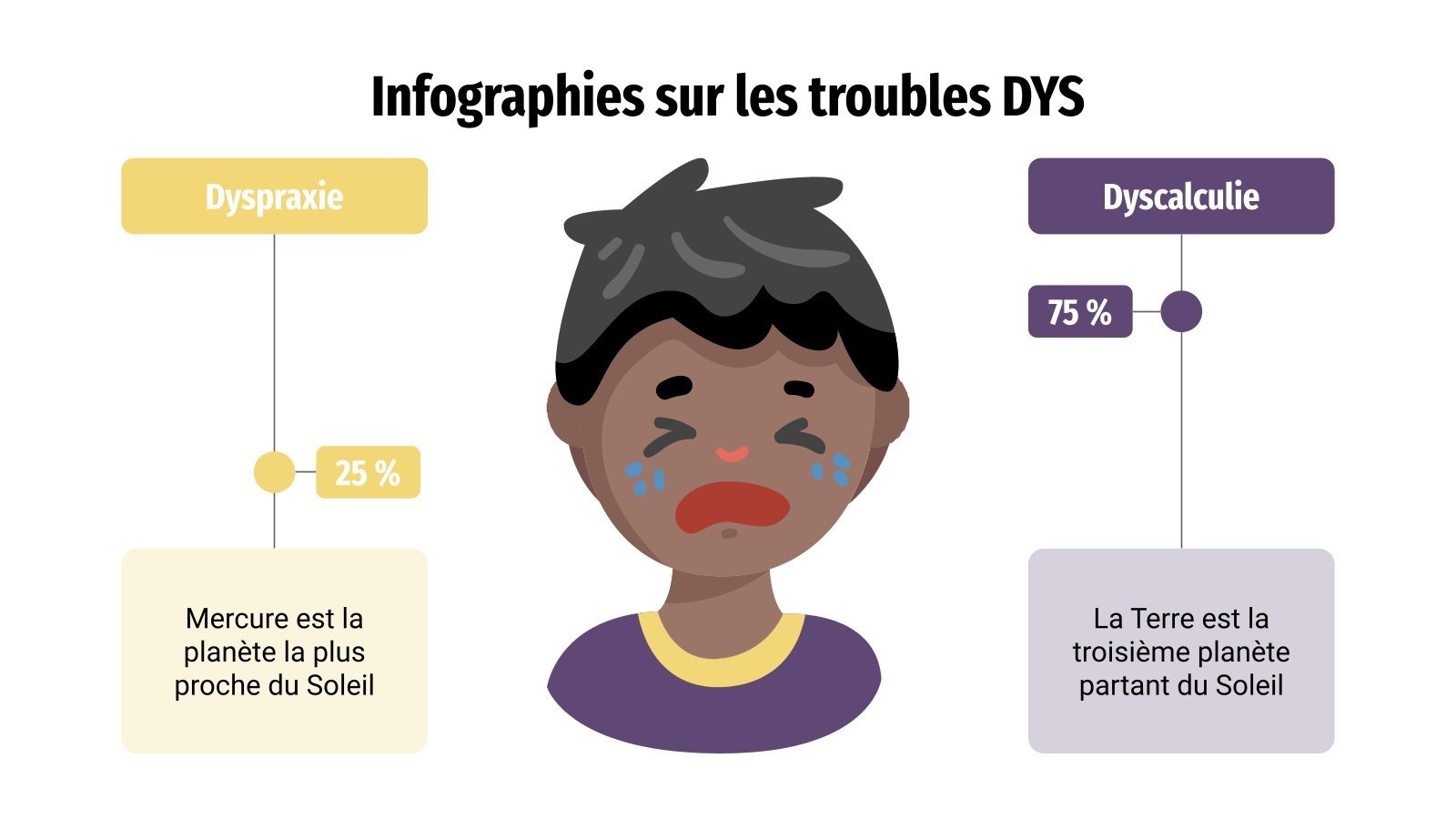 Infographies sur les troubles DYS | Google Slides & PowerPoint