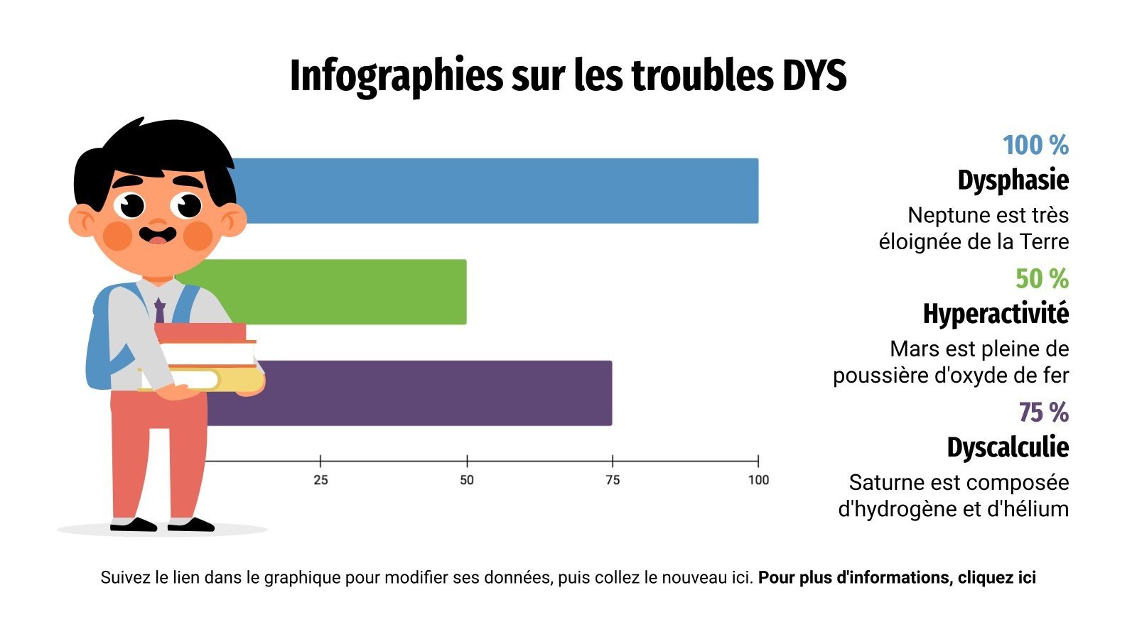 Infographies sur les troubles DYS | Google Slides & PowerPoint
