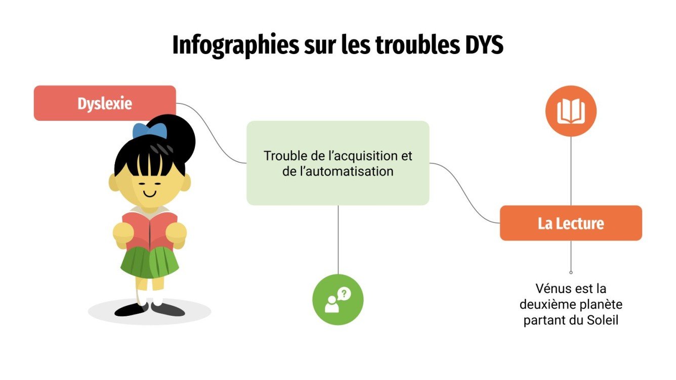 Infographies sur les troubles DYS | Google Slides & PowerPoint