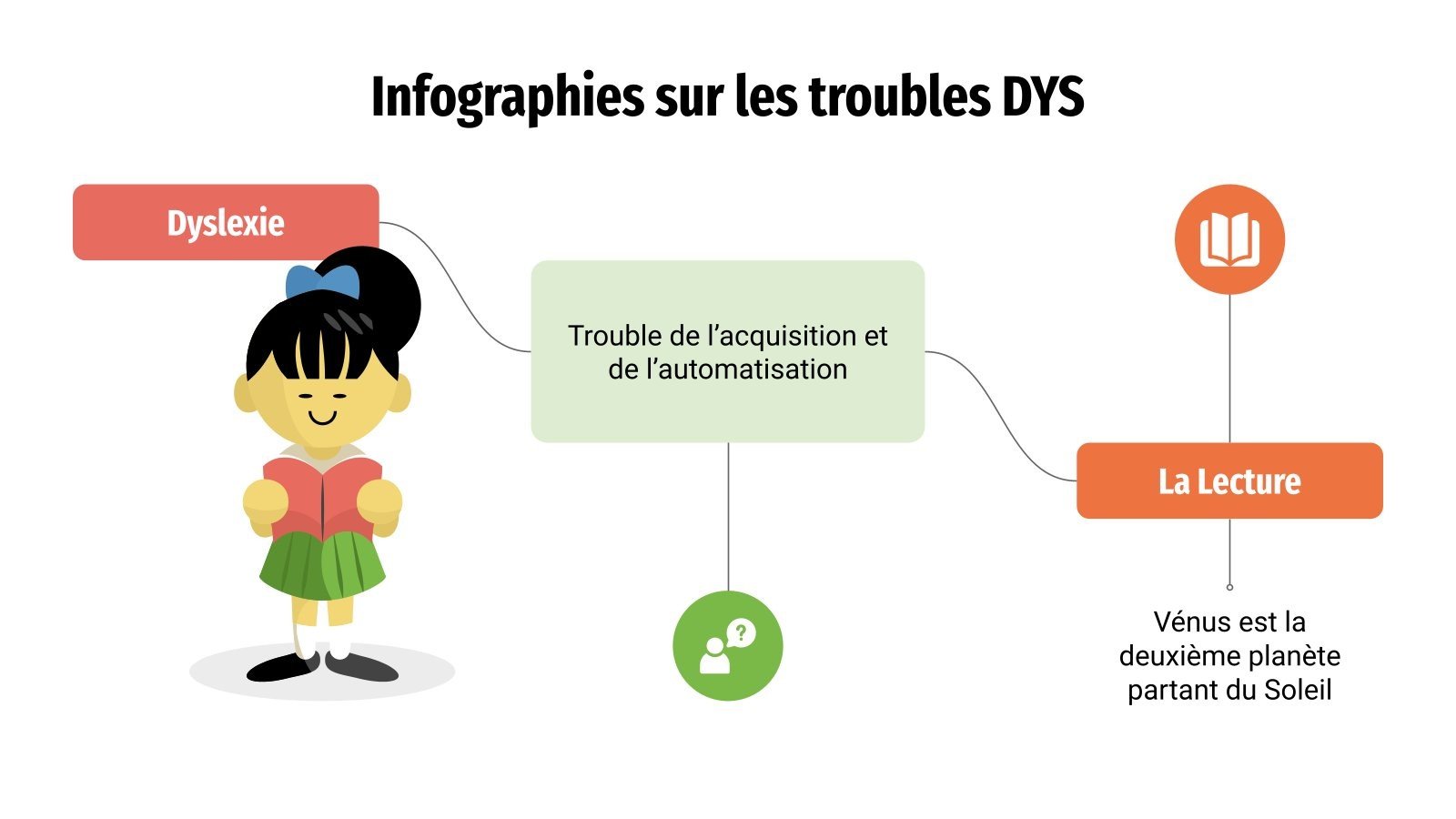 Infographies sur les troubles DYS | Google Slides & PowerPoint