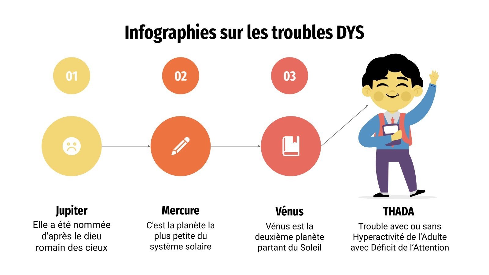 Infographies sur les troubles DYS | Google Slides & PowerPoint