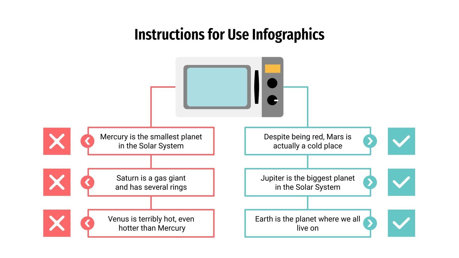 Instructions for Use Infographics | Google Slides & PowerPoint