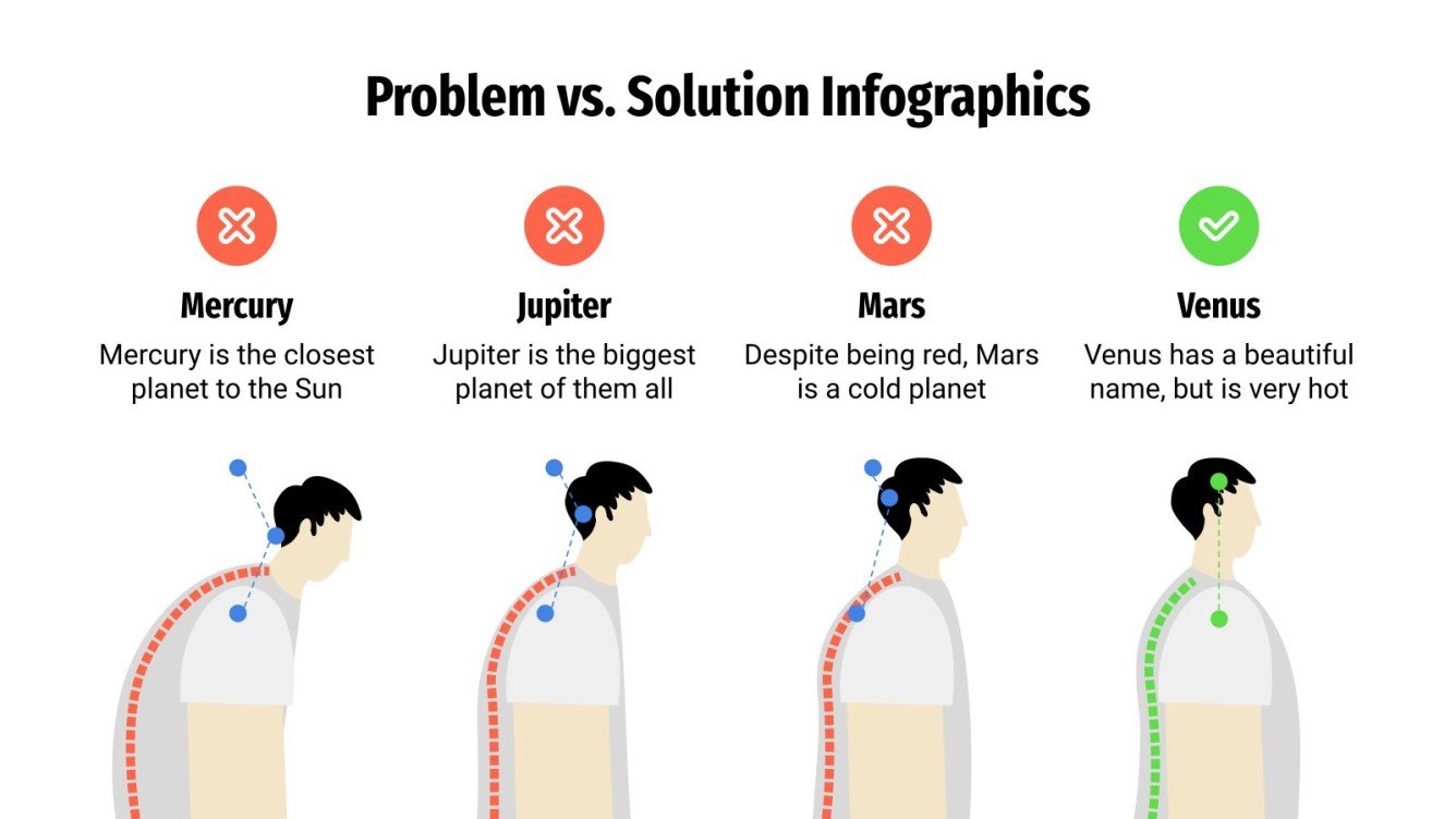 Problem vs. Solution Infographics | Google Slides & PPT