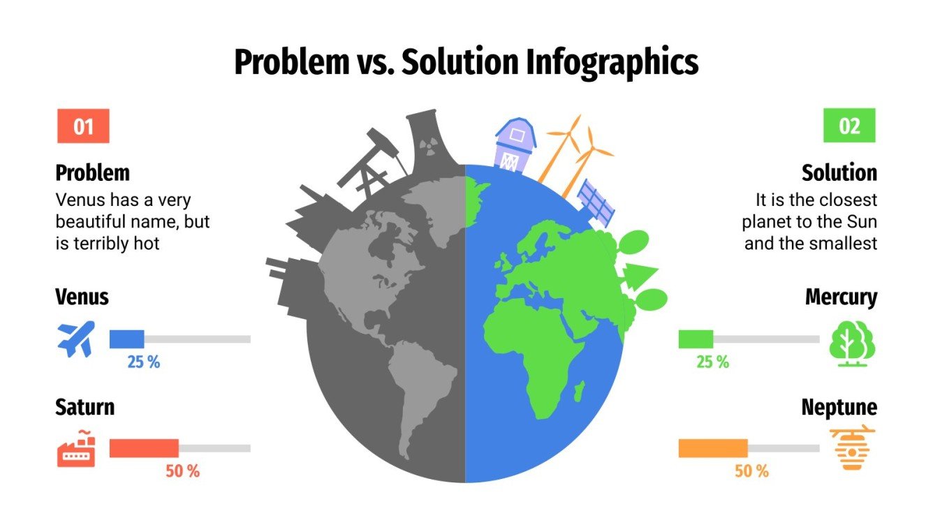 Problem vs. Solution Infographics | Google Slides & PPT