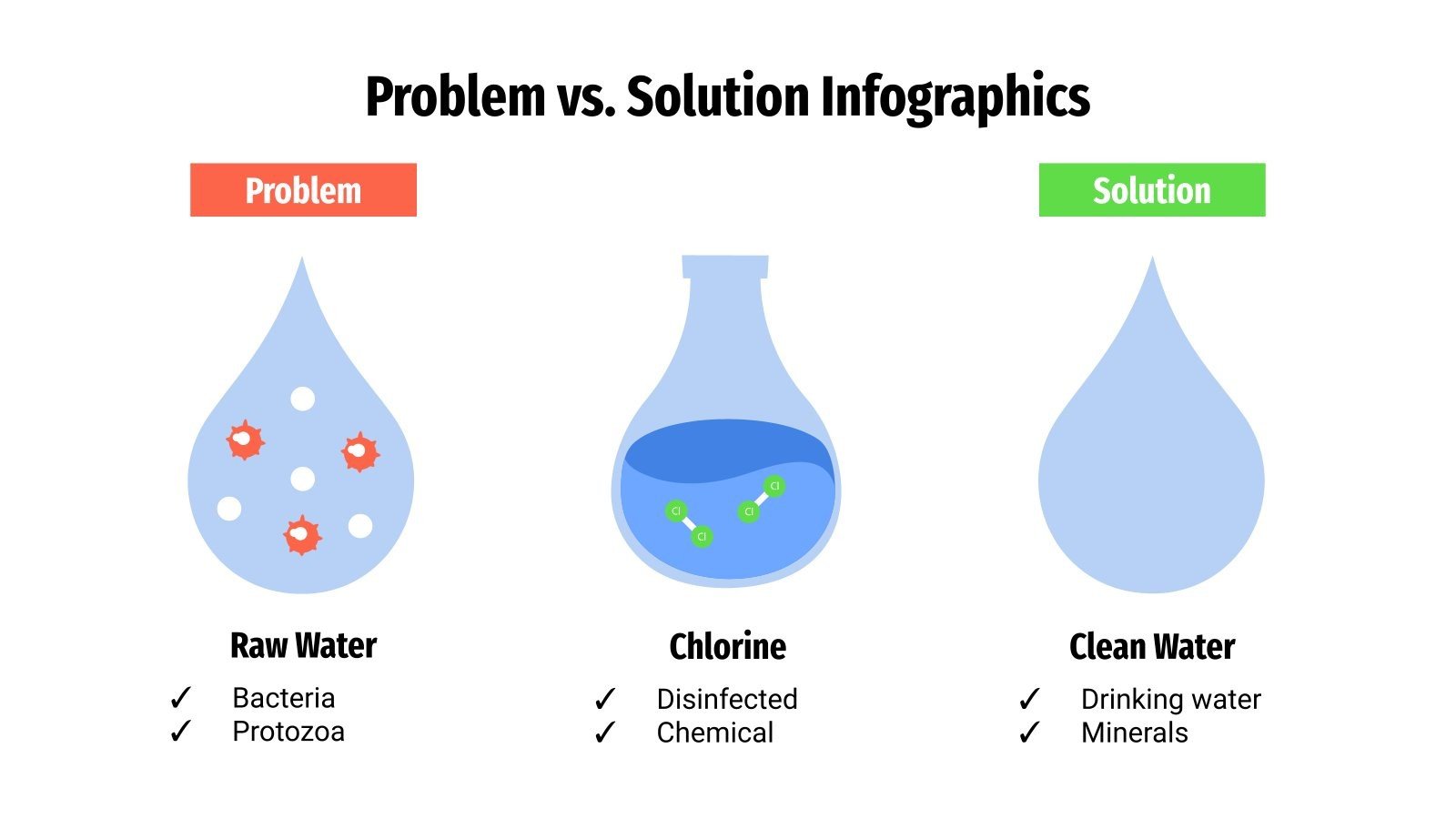 Problem vs. Solution Infographics | Google Slides & PPT