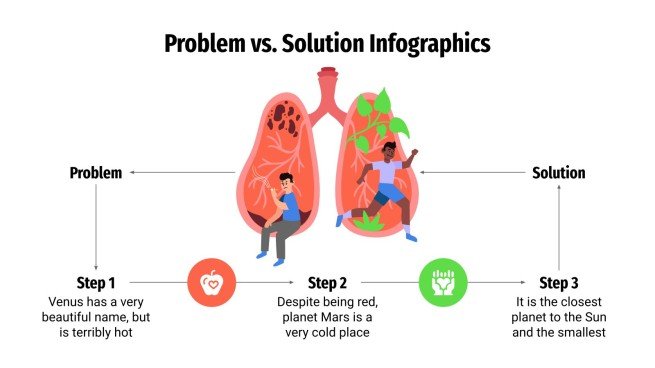 Problem vs. Solution Infographics | Google Slides & PPT