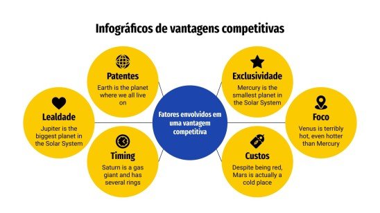 Competitive Advantages Infographics | Google Slides & PPT