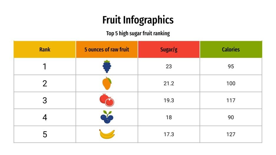 Fruit Infographics | Google Slides & PowerPoint template