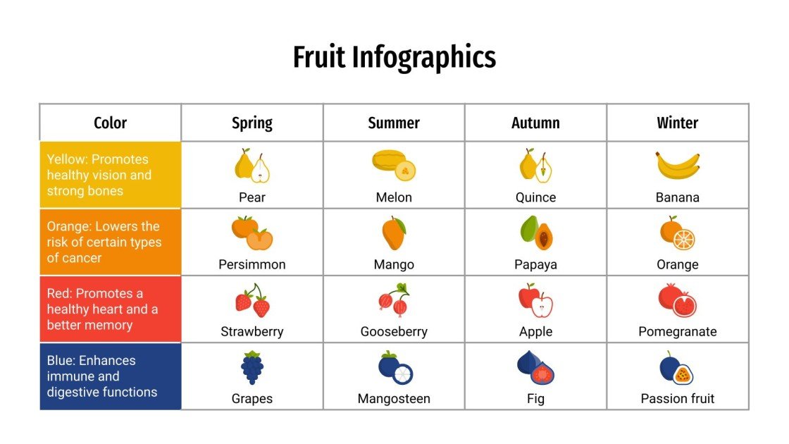 Fruit Infographics | Google Slides & PowerPoint template