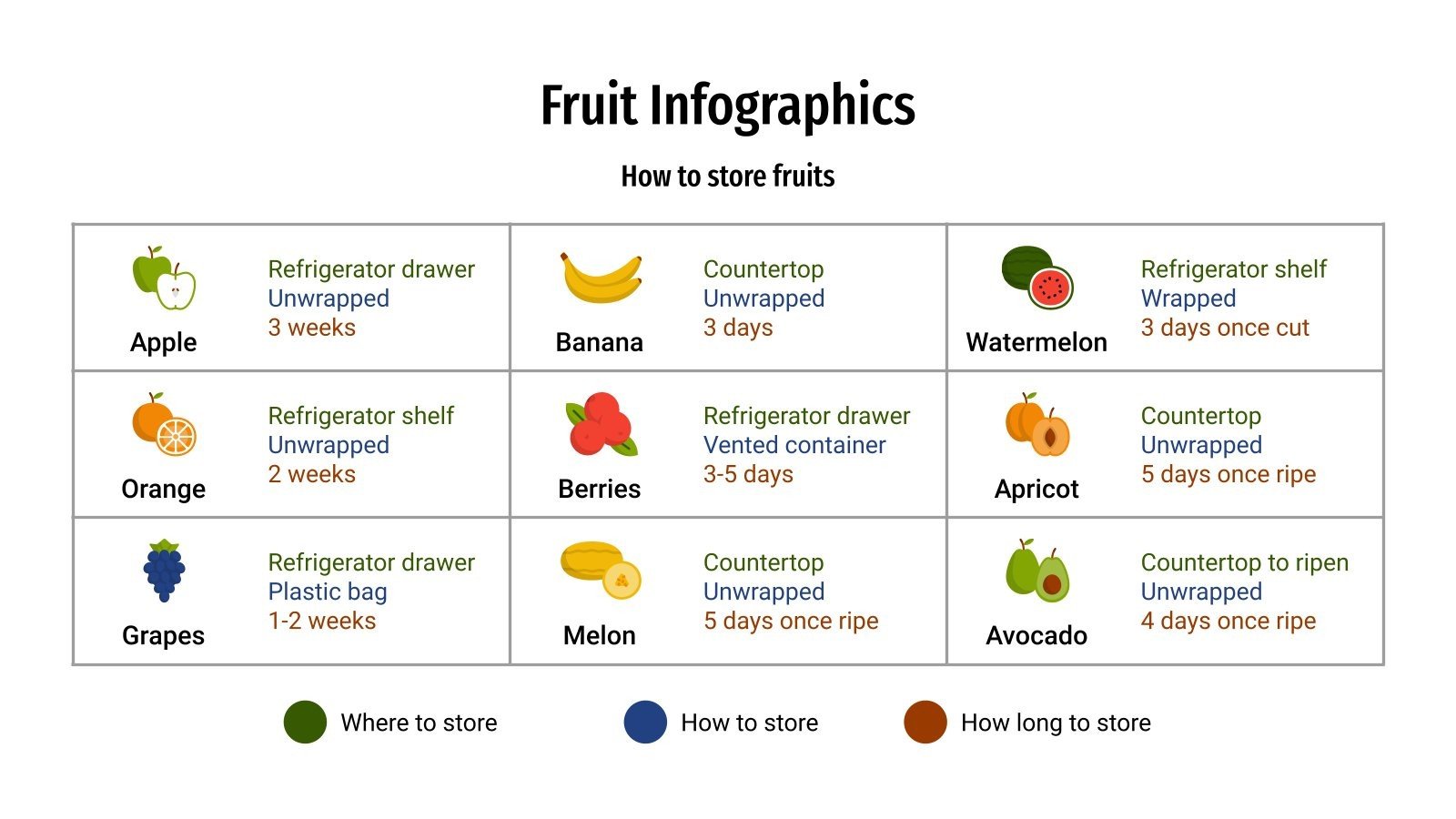 Fruit Infographics | Google Slides & PowerPoint template