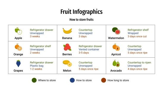 Fruit Infographics | Google Slides & PowerPoint template