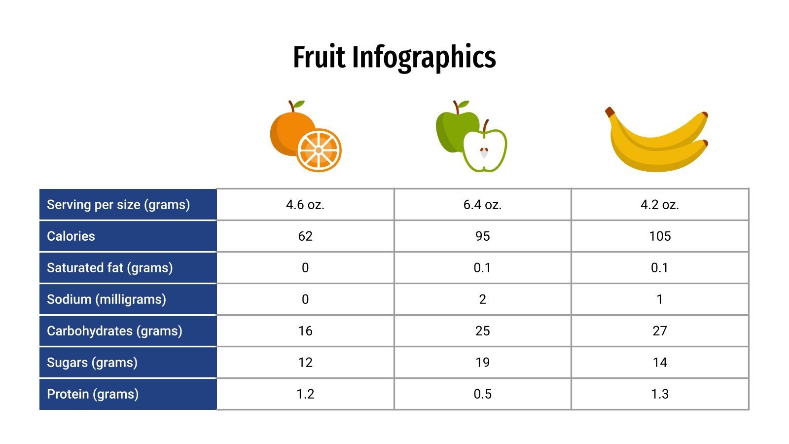 Fruit Infographics | Google Slides & PowerPoint template