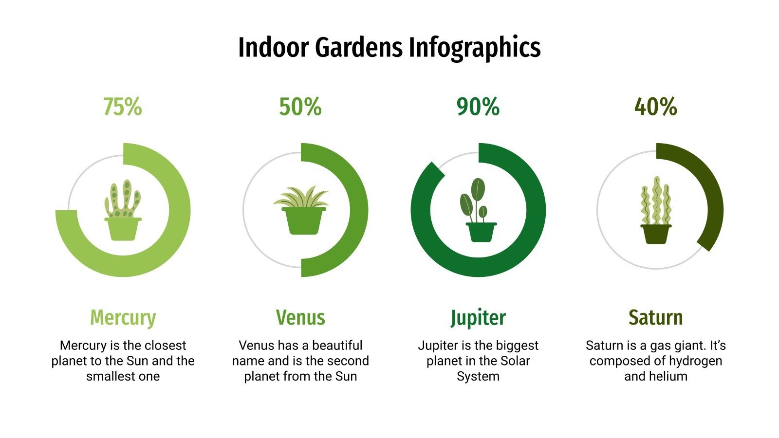 Indoor Gardens Infographics | Google Slides & PowerPoint