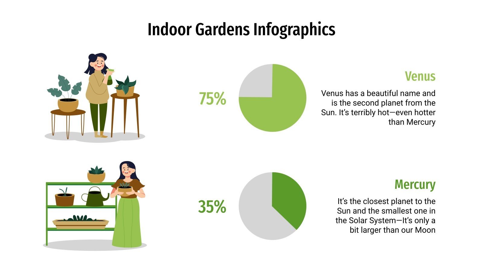 Indoor Gardens Infographics | Google Slides & PowerPoint