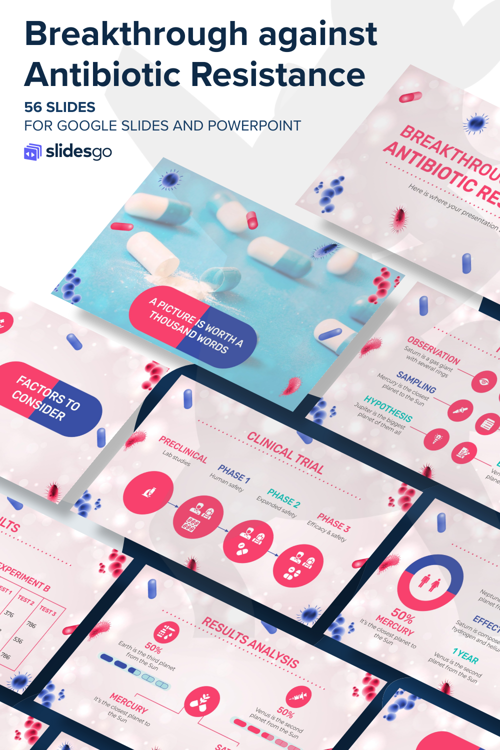 Breakthrough against Antibiotic Resistance | Google Slides