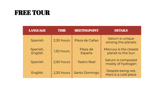 Guía de viaje de Madrid | Tema de Google Slides y PowerPoint