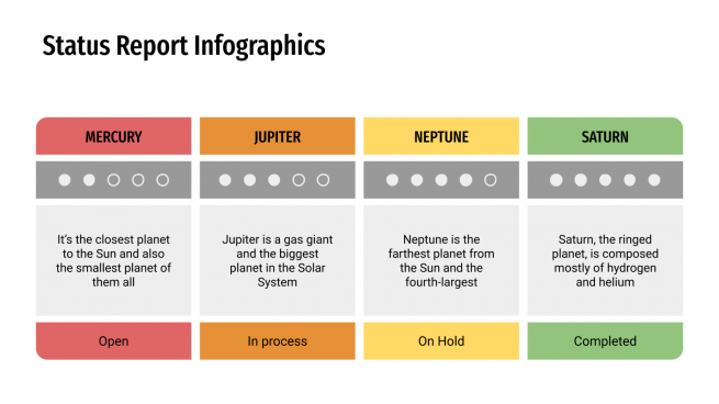 Infográficos de status| Tema do Apresentações Google e PPT