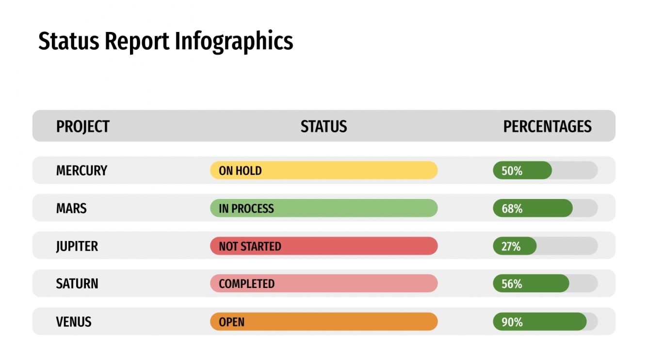 Free Status Report Infographics for Google Slides and PowerPoint