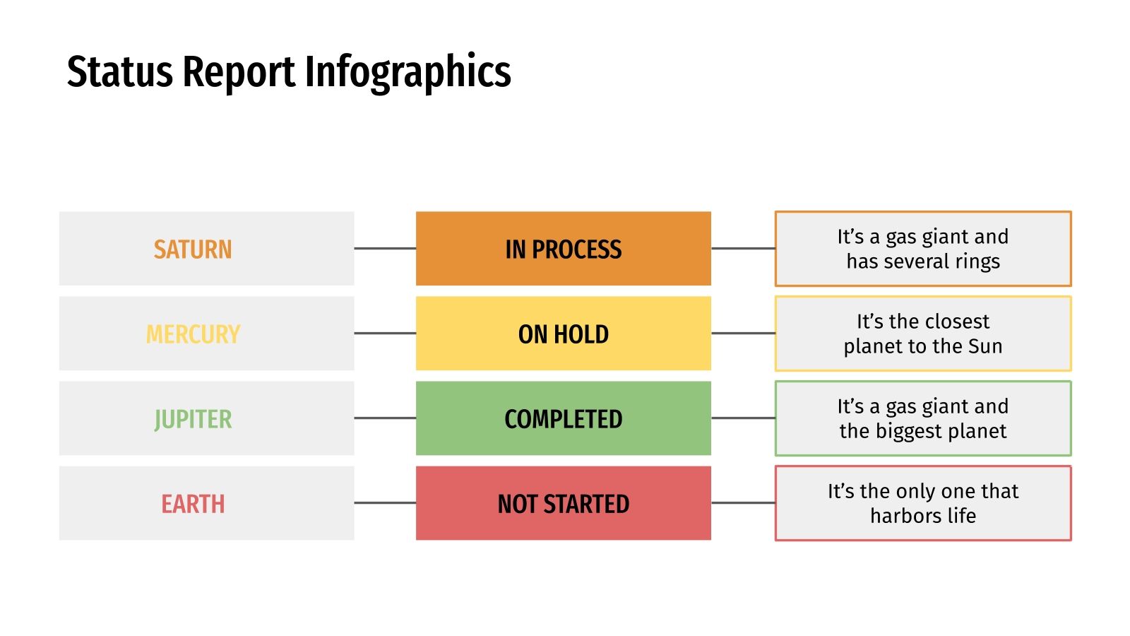 Infográficos de status| Tema do Apresentações Google e PPT