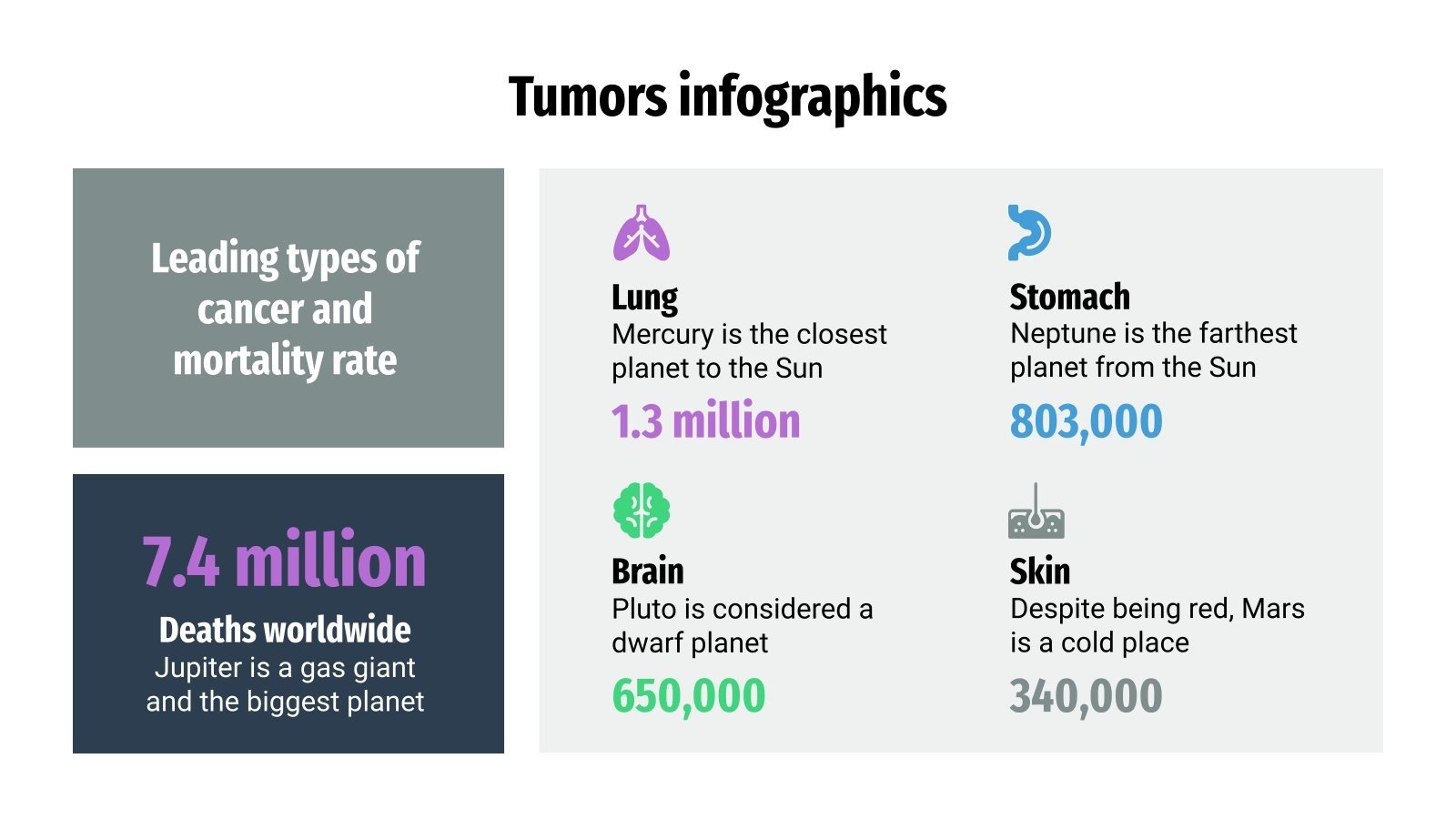 Tumors Infographics | Google Slides & PowerPoint