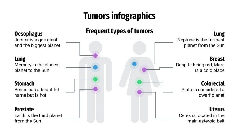 Tumors Infographics | Google Slides & PowerPoint
