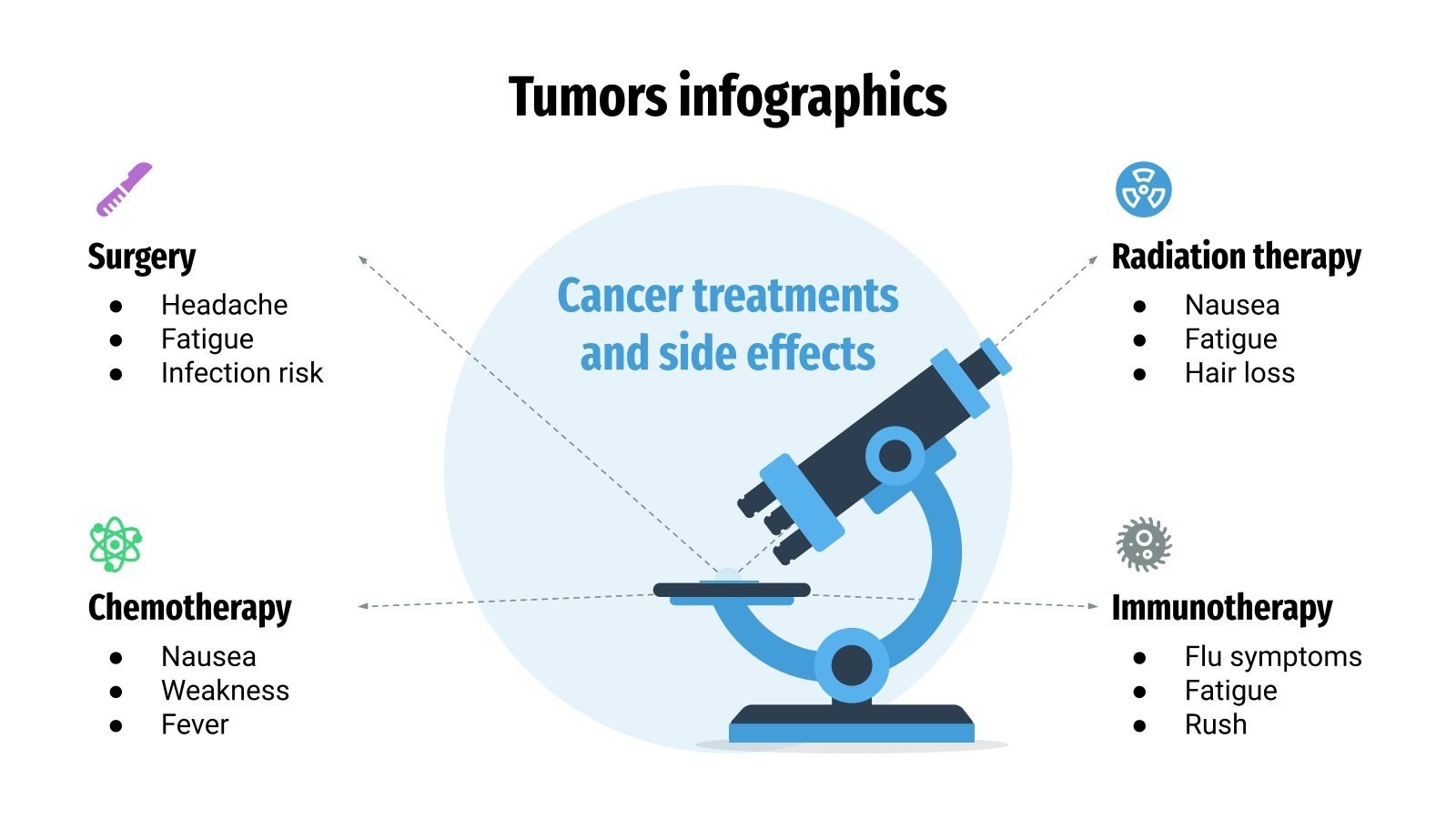 Tumors Infographics | Google Slides & PowerPoint
