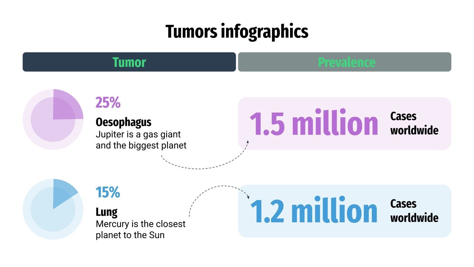 Infografiken über Tumoren | Google Slides & PowerPoint