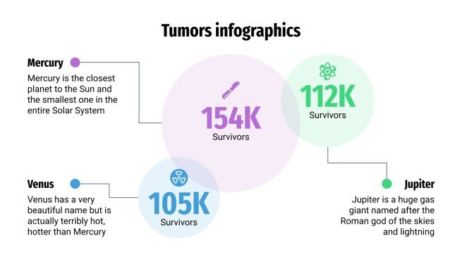 Tumors Infographics | Google Slides & PowerPoint