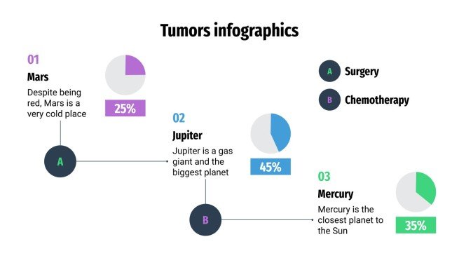 Infografiken über Tumoren | Google Slides & PowerPoint