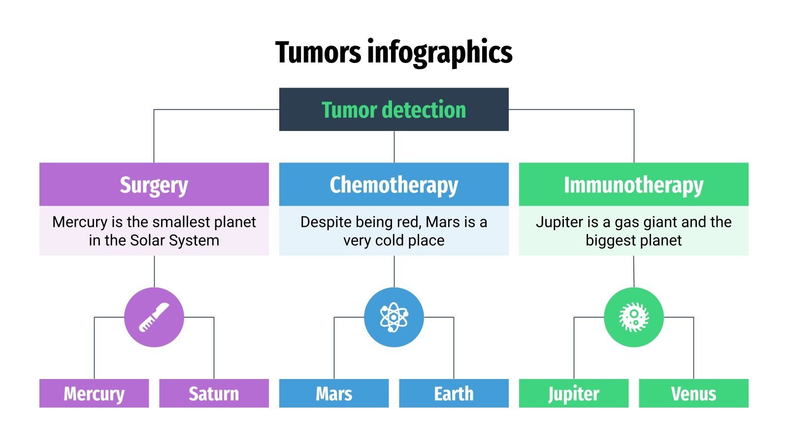 Tumors Infographics | Google Slides & PowerPoint