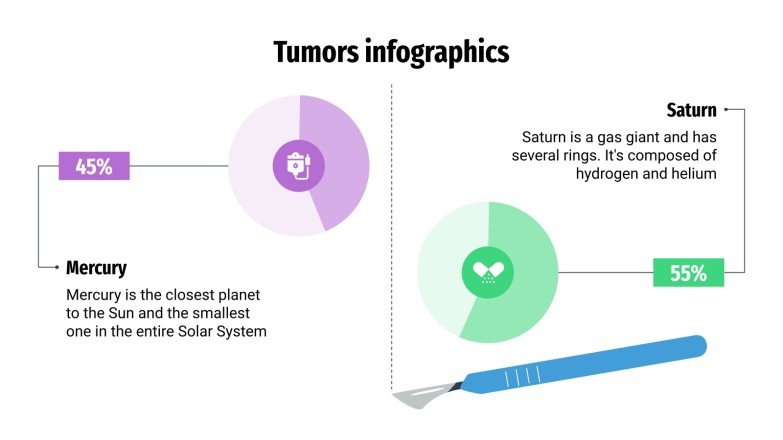 Tumors Infographics | Google Slides & PowerPoint