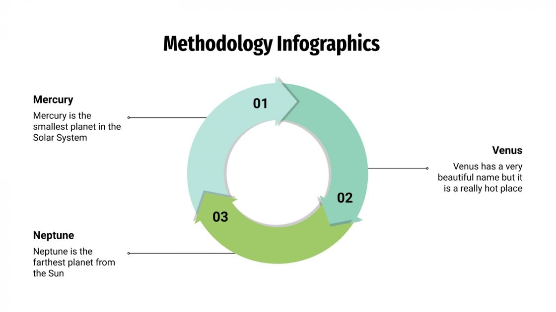 Methodology Infographics Google Slides and PowerPoint template