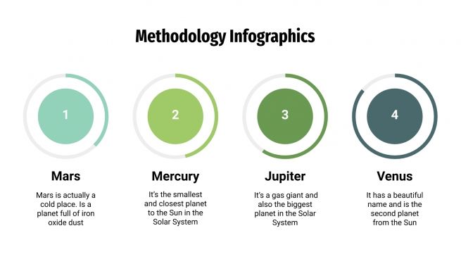 Methodology Infographics Google Slides and PowerPoint template