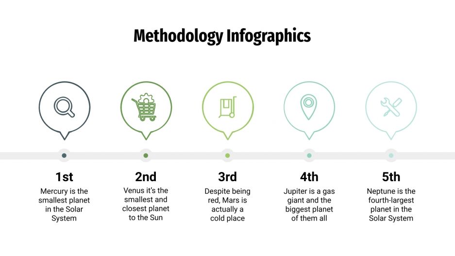 Methodology Infographics Google Slides and PowerPoint template