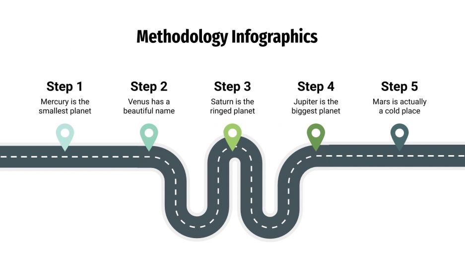 Methodology Infographics Google Slides and PowerPoint template
