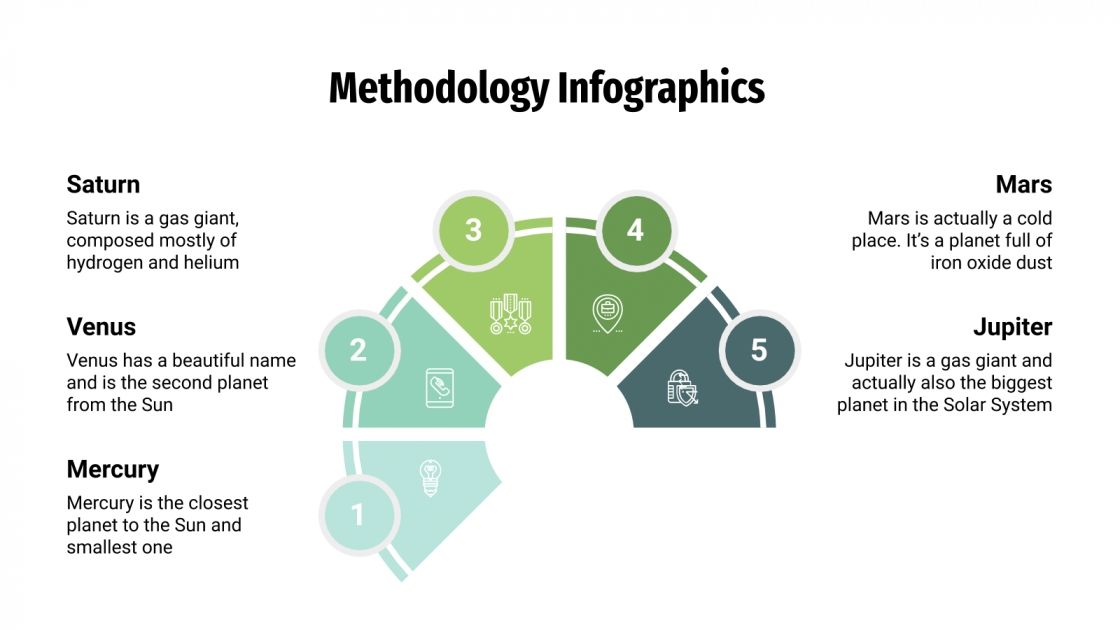 Infographies de méthodologie | Modèle Google Slides et PPT